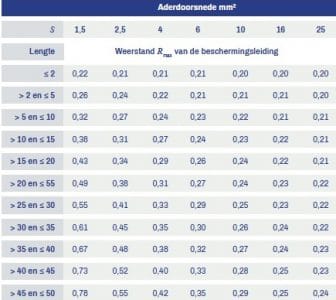 Update of upgrade je apparatentester naar de nieuwe norm NEN 3140+A3 ...