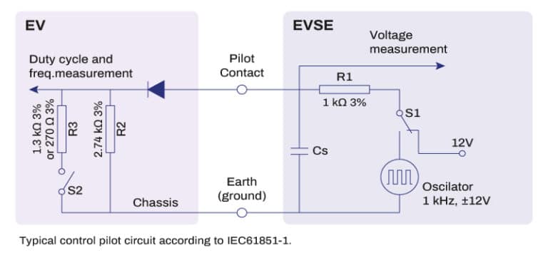 Oplaadtheorie, signalering en gebruik van EV-installaties | Blog 2/6 | KWx