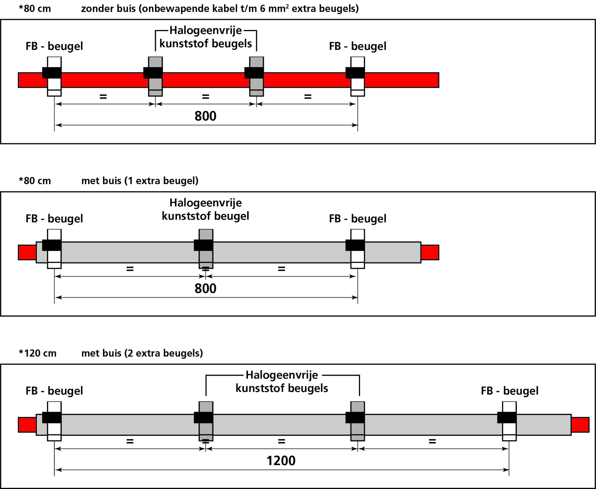 Functiebehoud veel gestelde vragen | Hanzestrohm